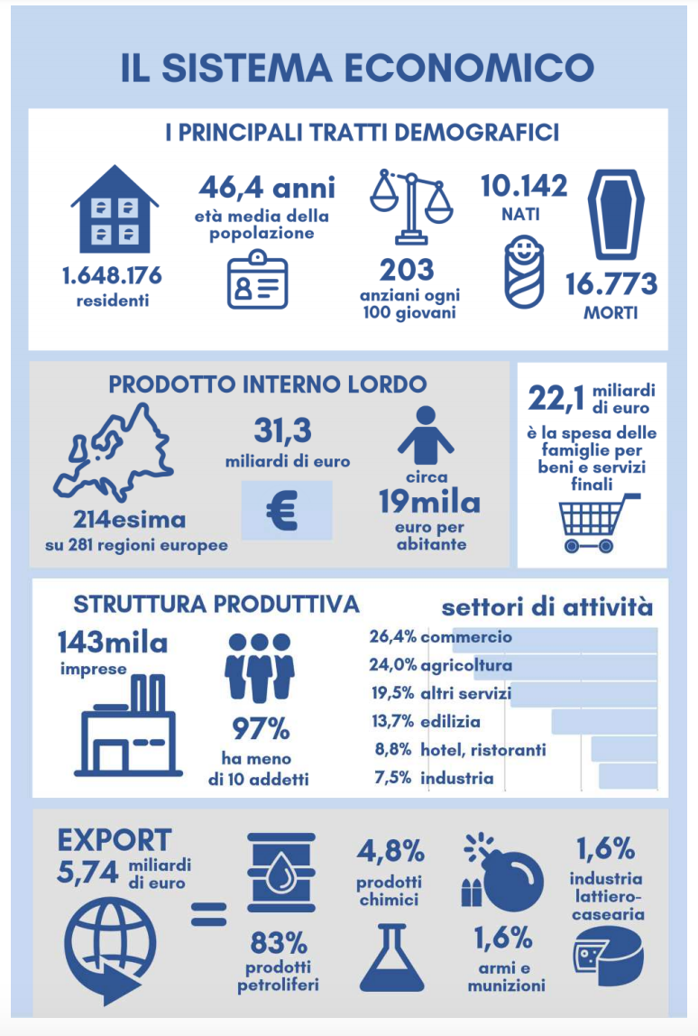Economia sarda, bilancio in chiaroscuro: più occupati ma cresce gap con ... Economia sarda, bilancio in chiaroscuro: più occupati ma cresce gap con ...